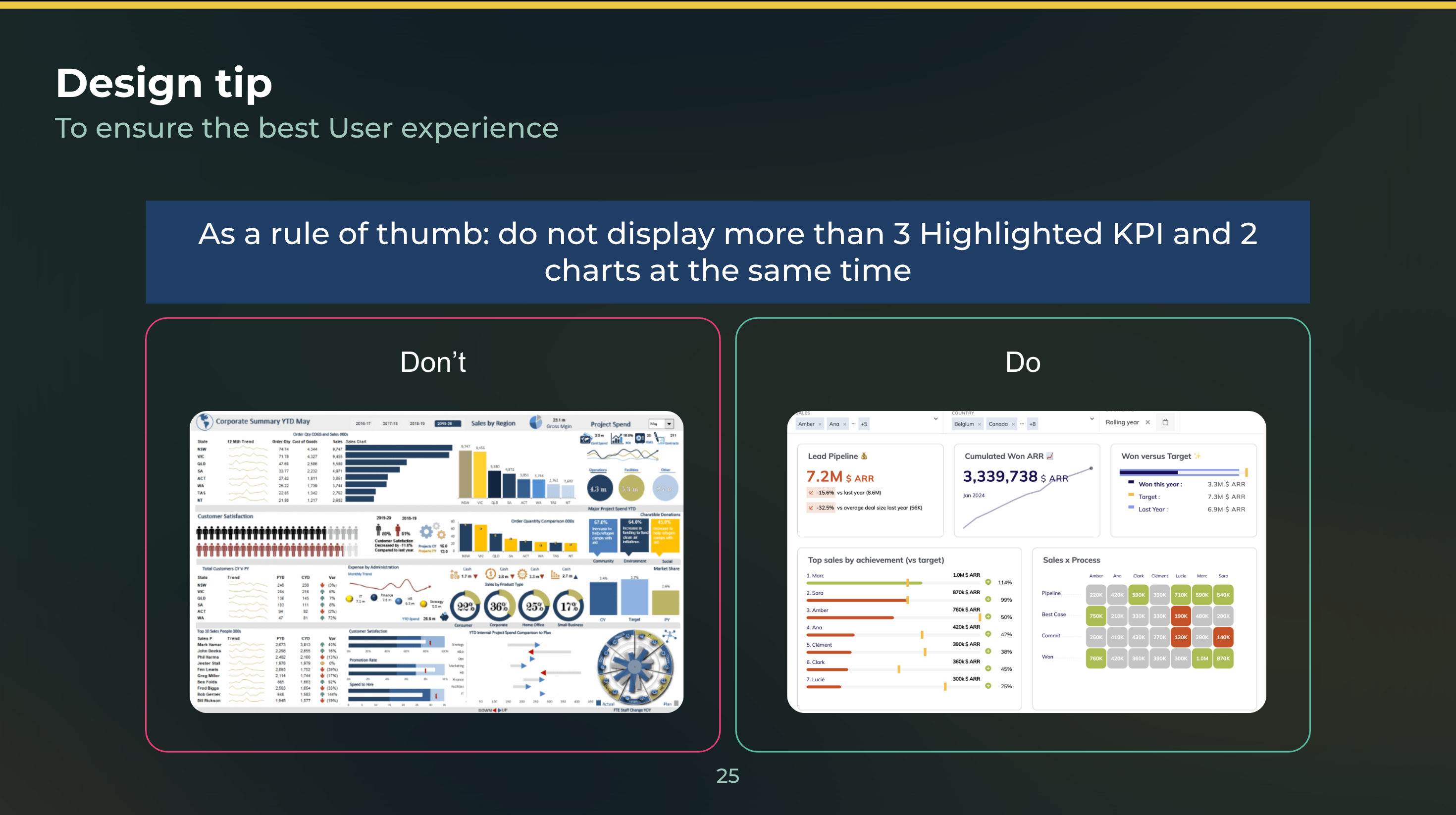 5 Strategies for creating customer-facing analytics